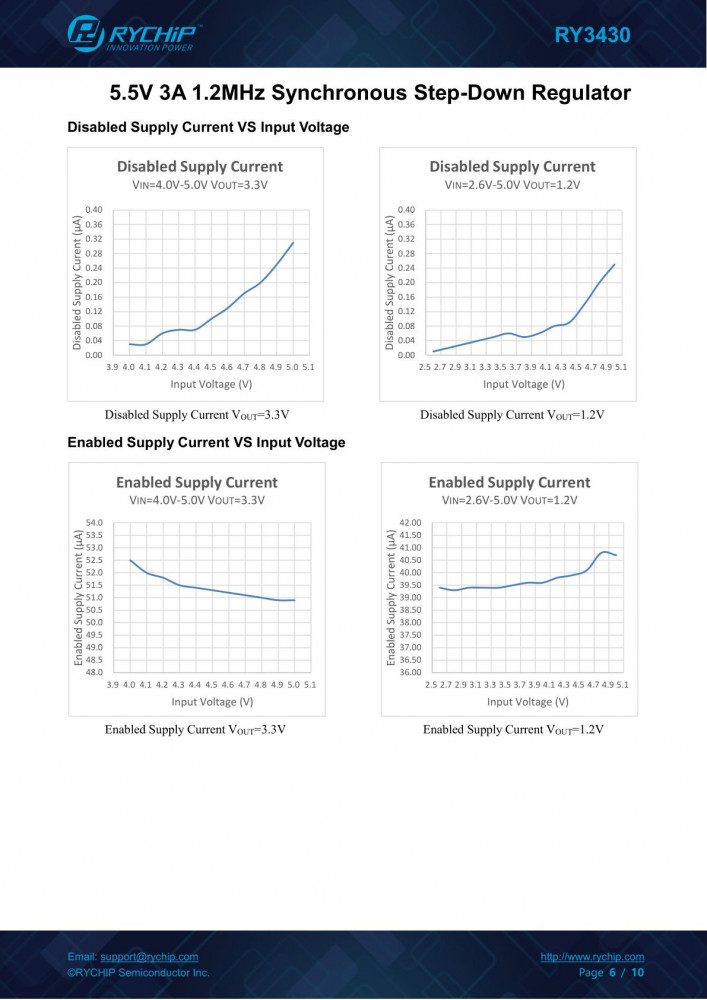 RY3430 datasheet page 6