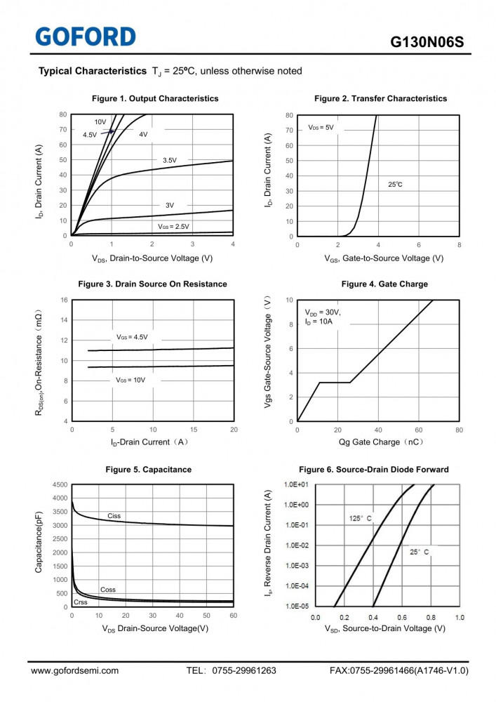 G130N06S datasheet page 4