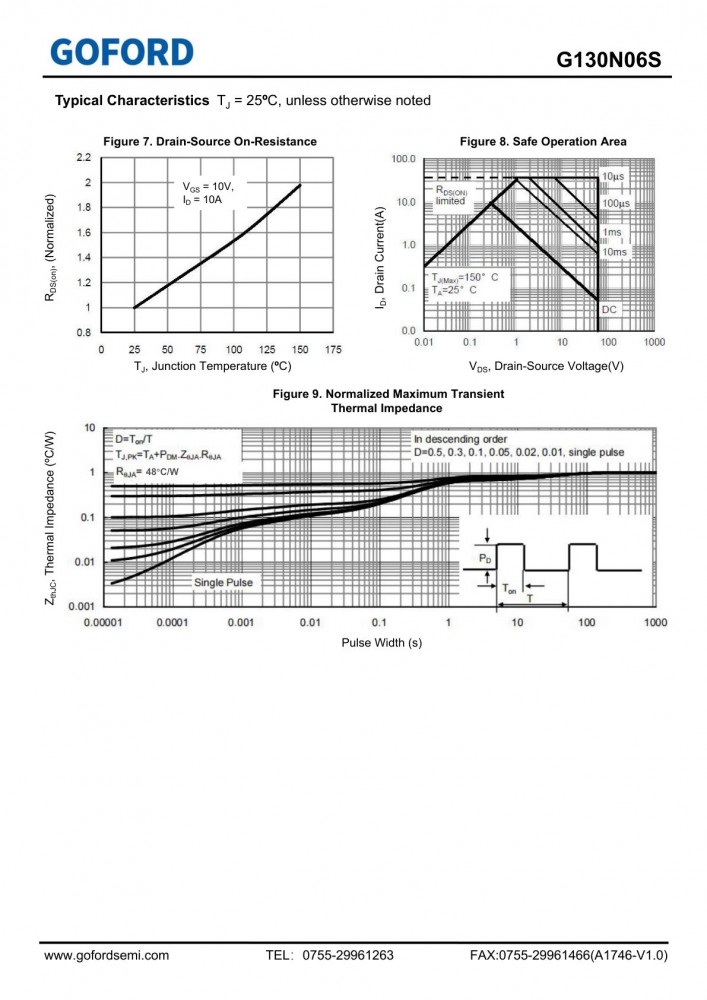G130N06S datasheet page 5