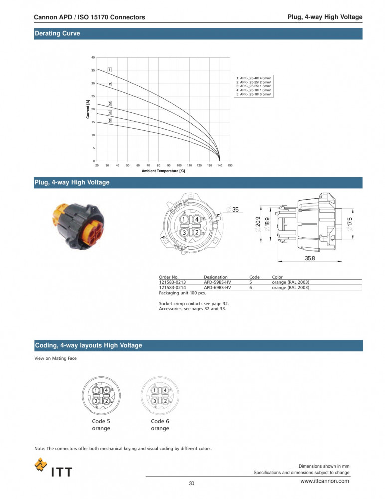 ITT CANNON APD connector document page 2