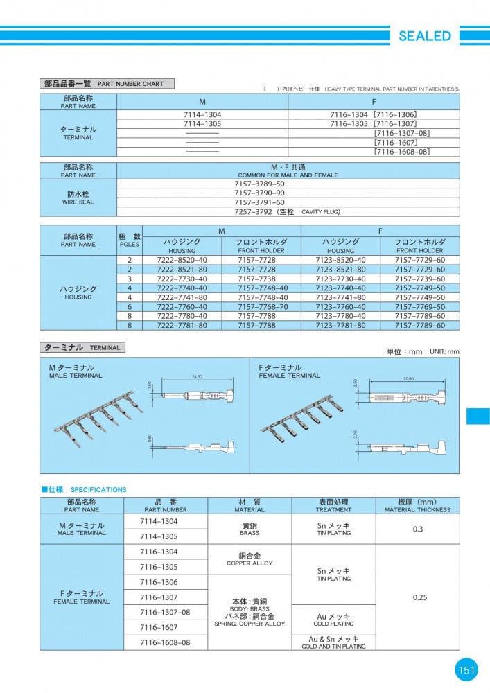 YAZAKI Z type connector document page 2