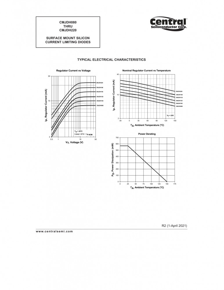 CMJDH series datasheet page 3