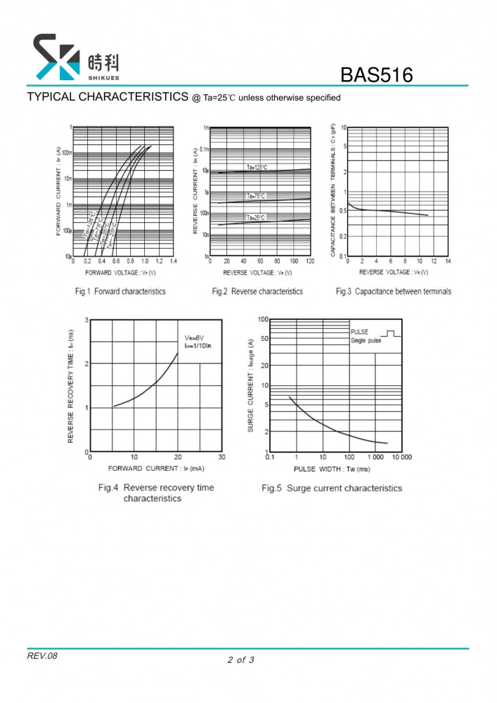 BAS516 datasheet page 2
