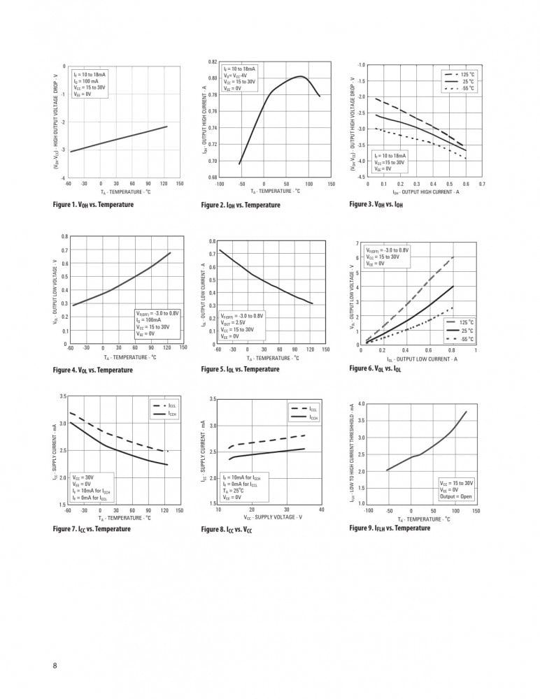 HCPL-5150 datasheet page 8