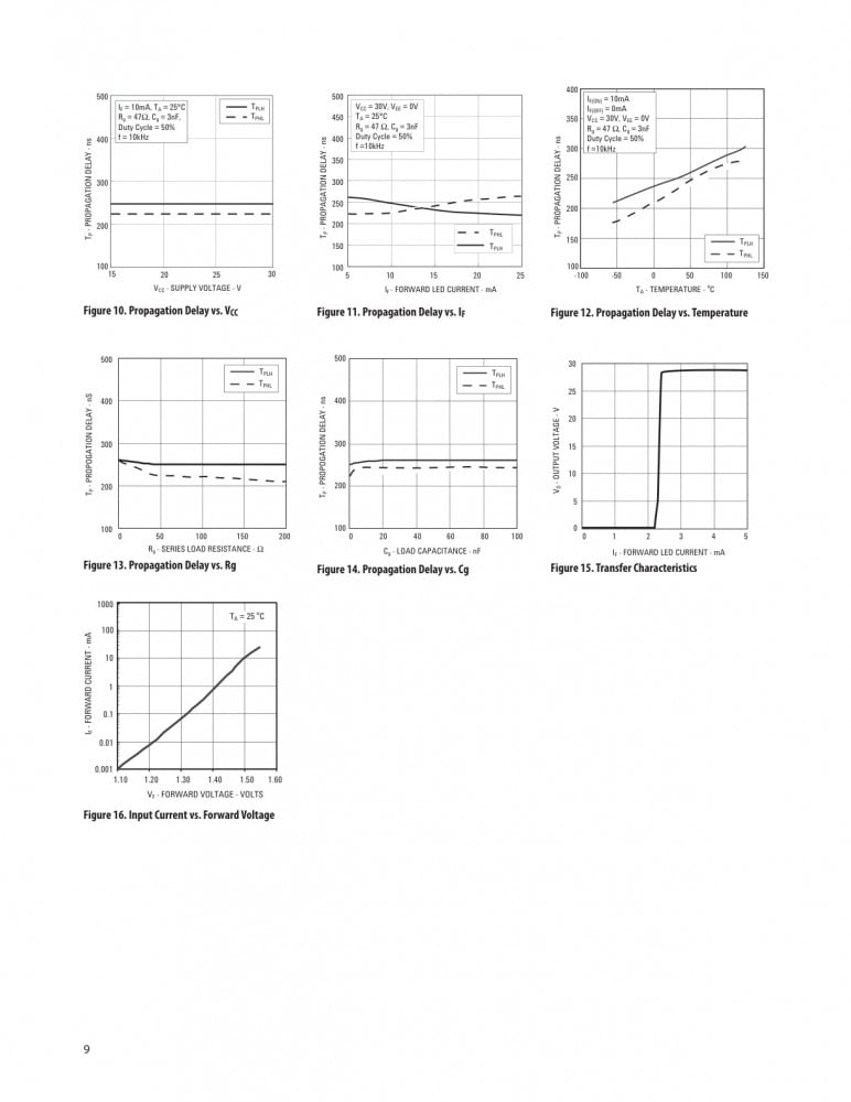 HCPL-5150 datasheet page 9