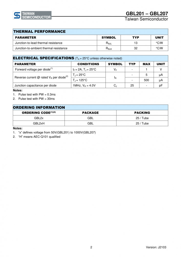 GBL201 datasheet page 2
