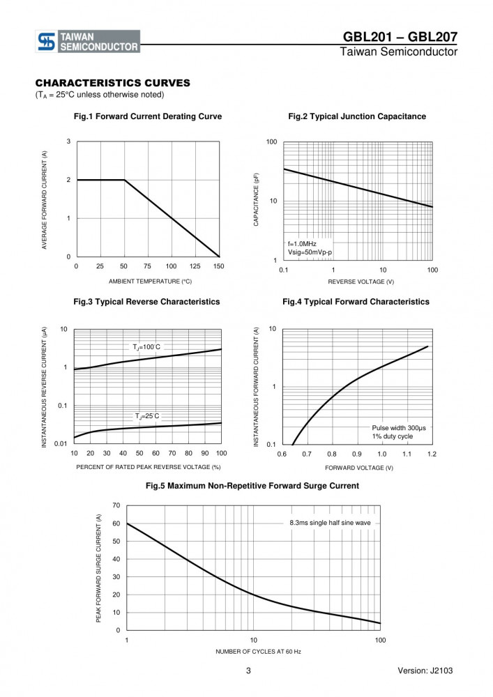 GBL201 datasheet page 3