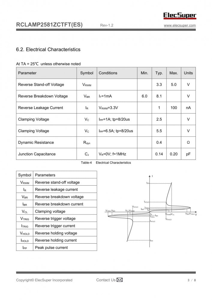 RCLAMP2581ZCTFT(ES) datasheet page 3