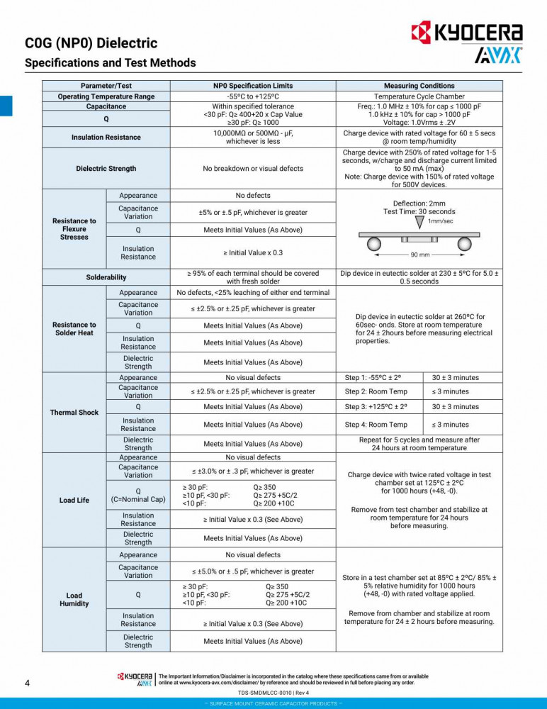 Technical document preview, page 2
