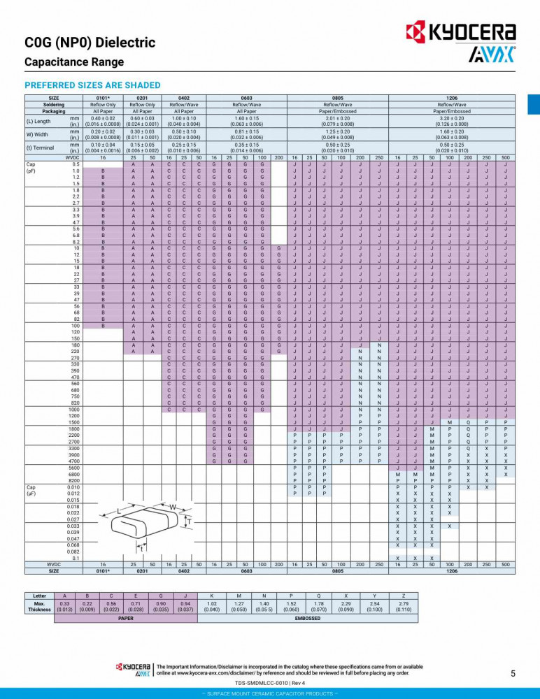 Technical document preview, page 3