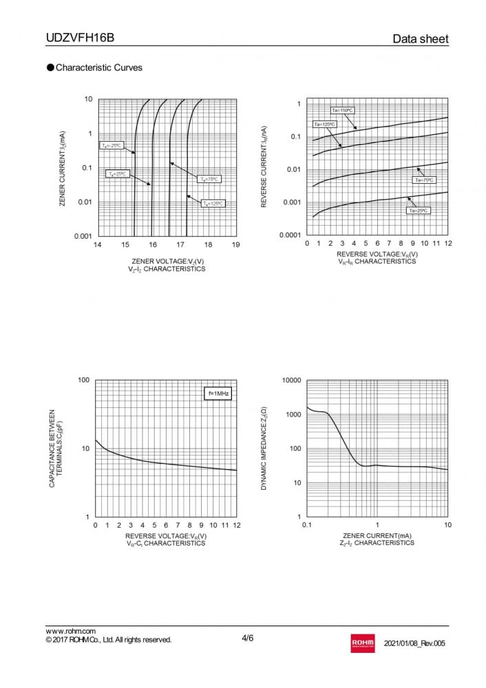 ROHM UDZVFHTE-1716B datasheet page 4