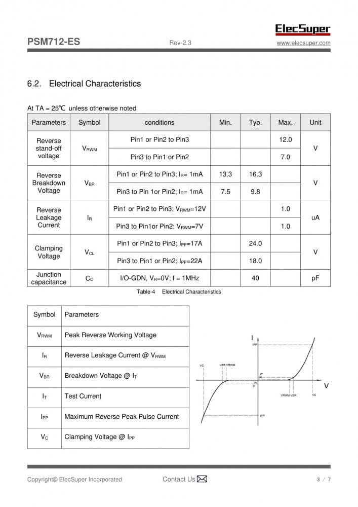 PSM712-ES datasheet page 3