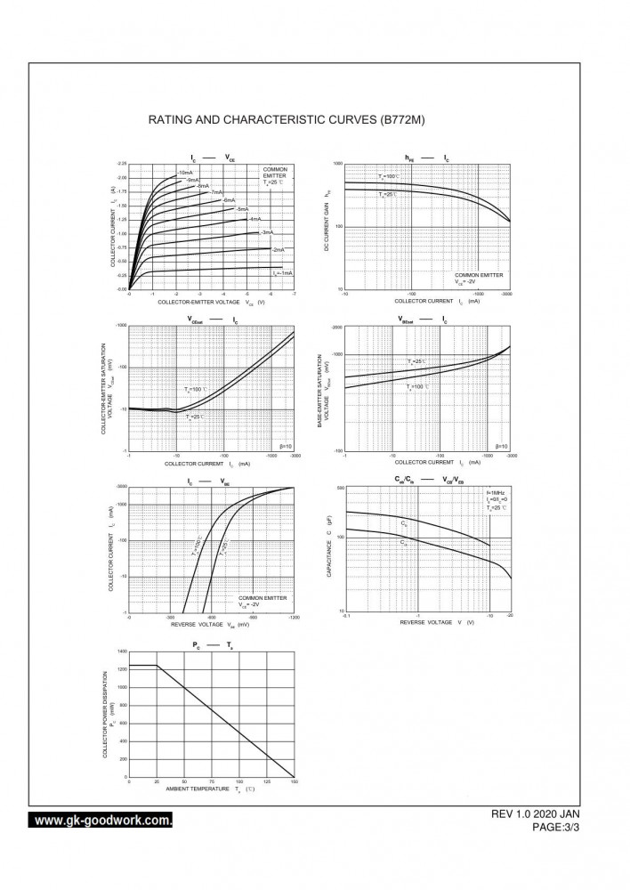 GOODWORK B772M datasheet page 3