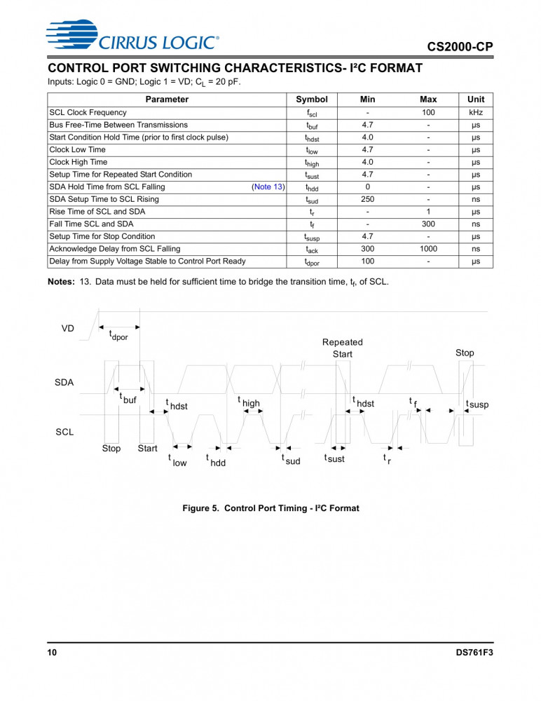 CS2000CP datasheet page 10
