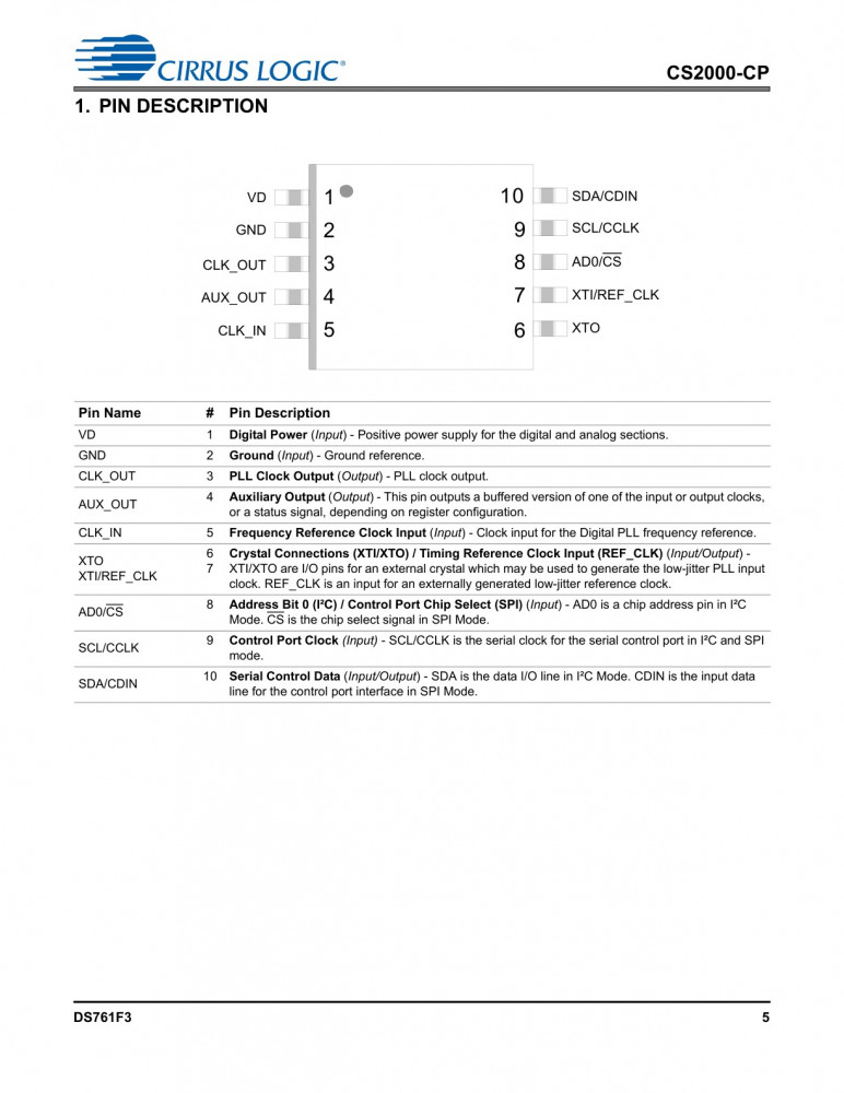 CS2000CP datasheet page 5