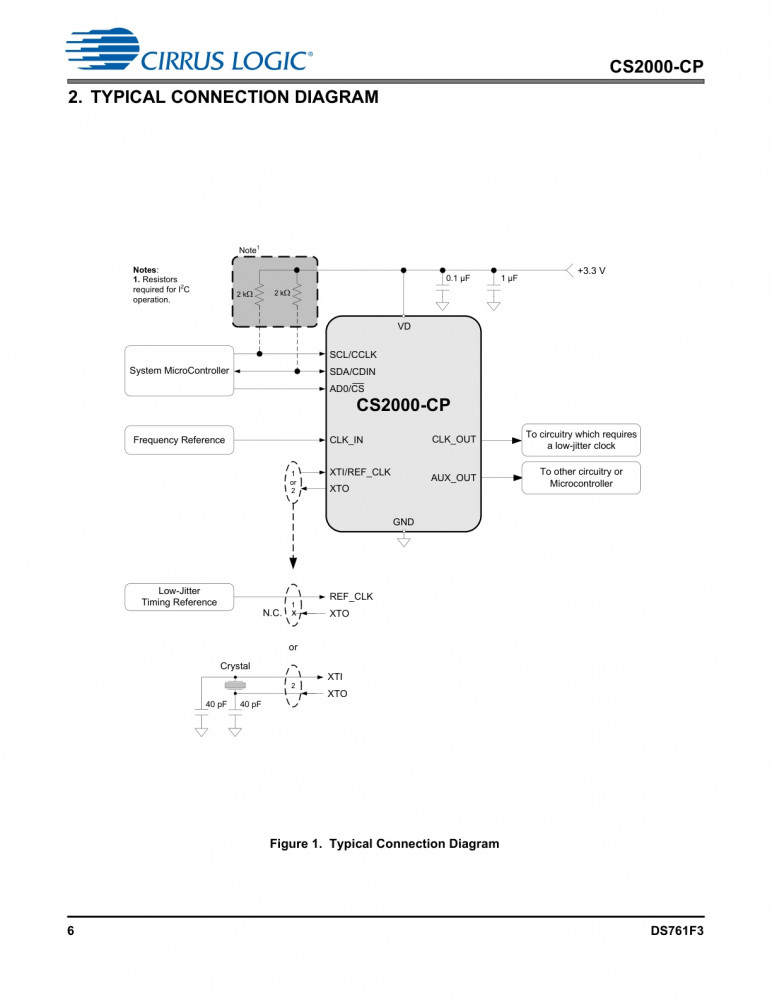 CS2000CP datasheet page 6