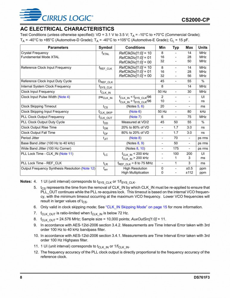 CS2000CP datasheet page 8