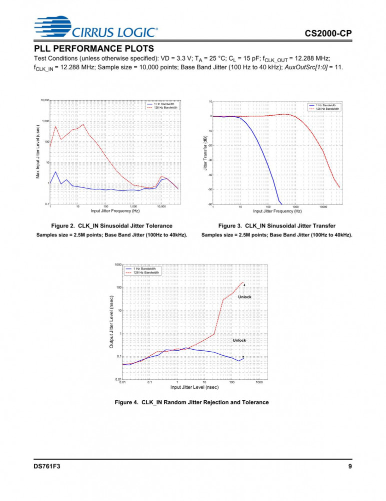 CS2000CP datasheet page 9
