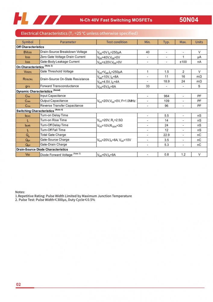 HL 50N04 datasheet page 2