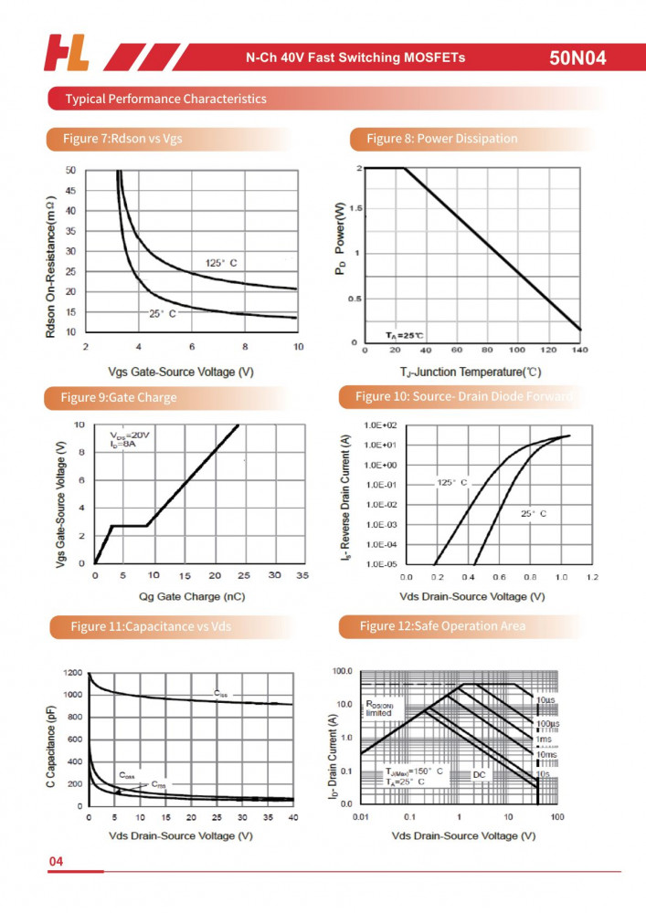 HL 50N04 datasheet page 4