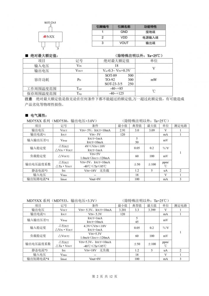 MD7540 datasheet page 2