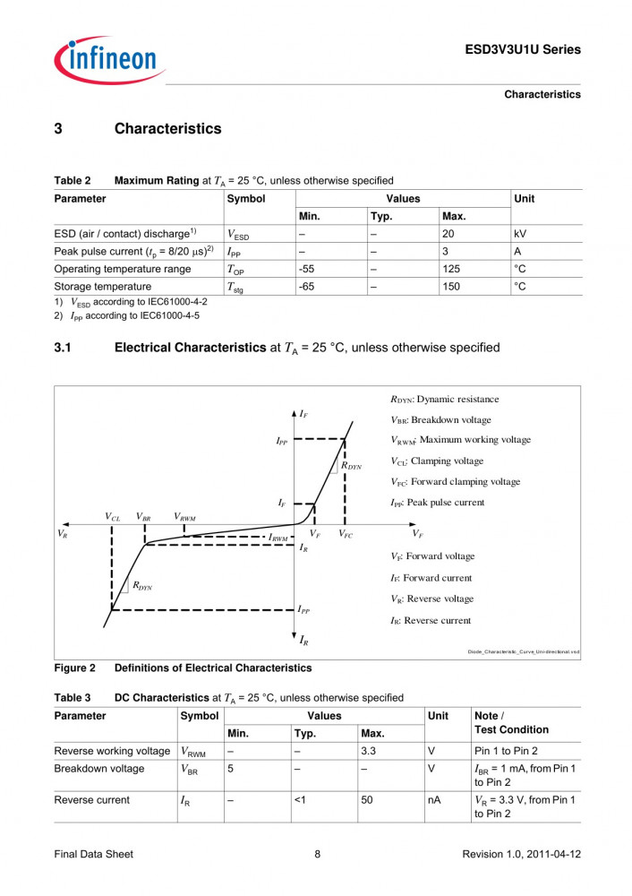 Infineon datasheet page 8
