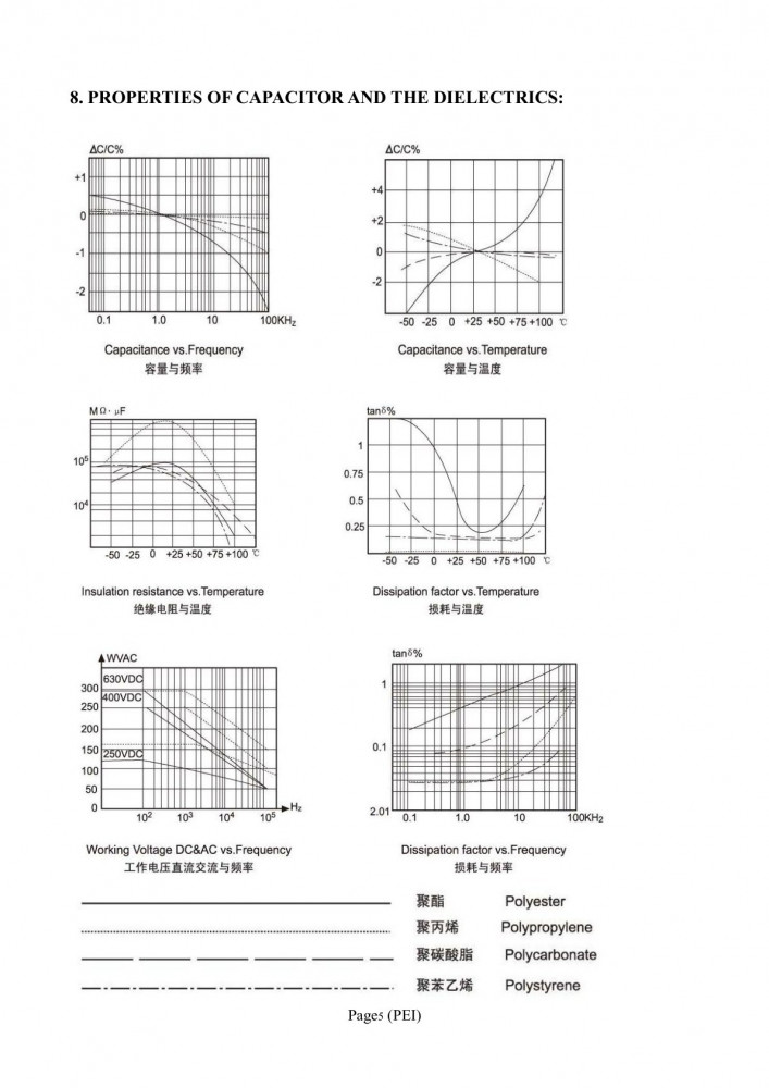 Jimson PEI562J100D01 specification page 6