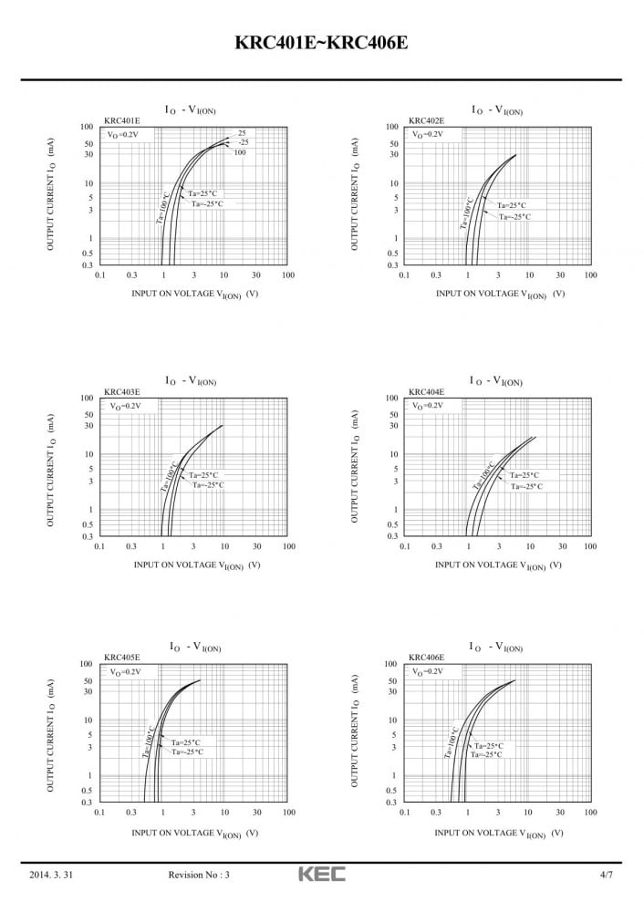 KRC404E datasheet page 4