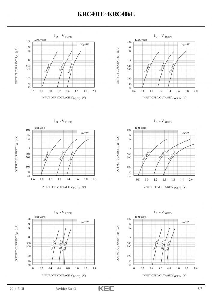 KRC404E datasheet page 5