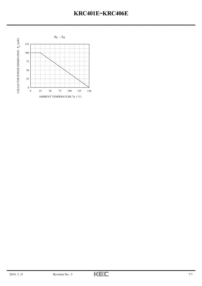 KRC404E datasheet page 7