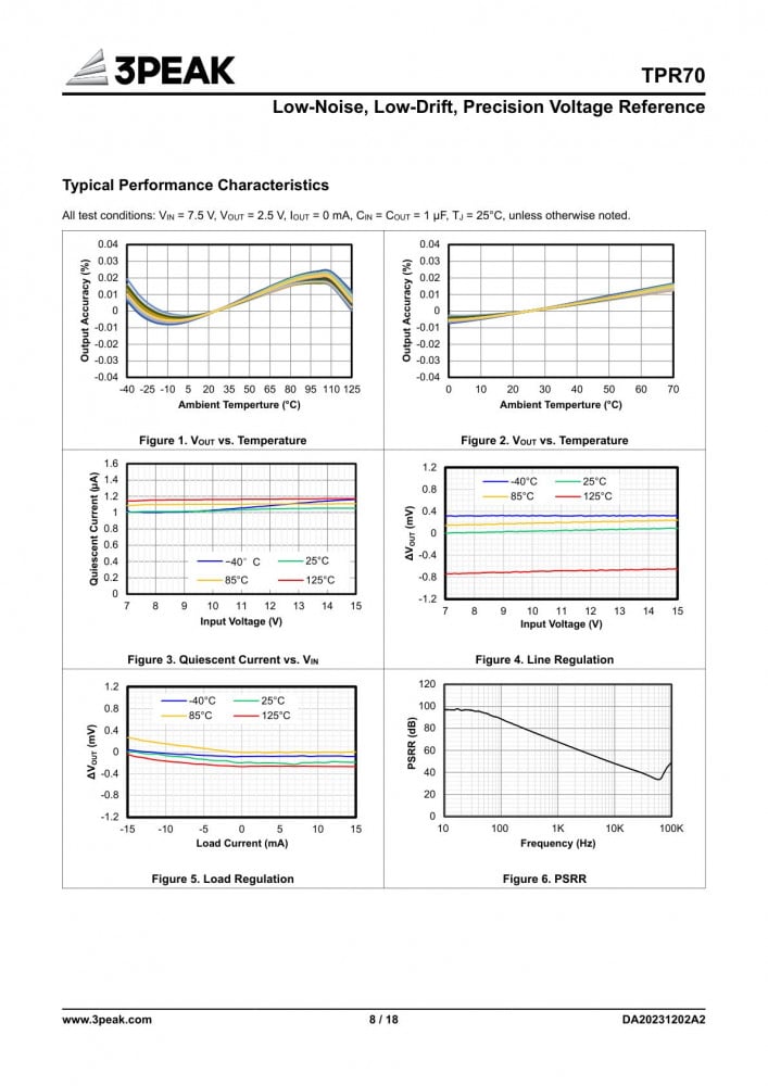 TPR70 datasheet page 8