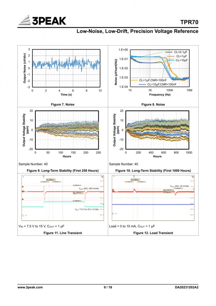 TPR70 datasheet page 9