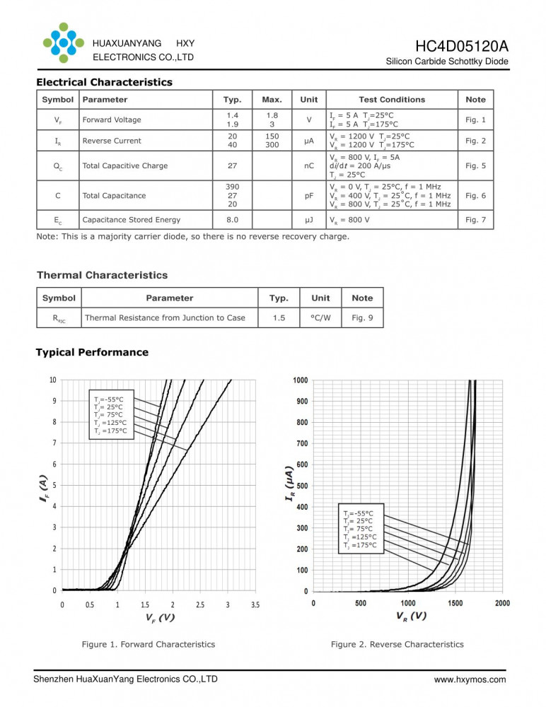 HC4D05120A datasheet page 2