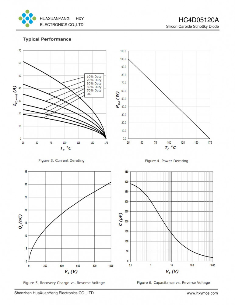 HC4D05120A datasheet page 3