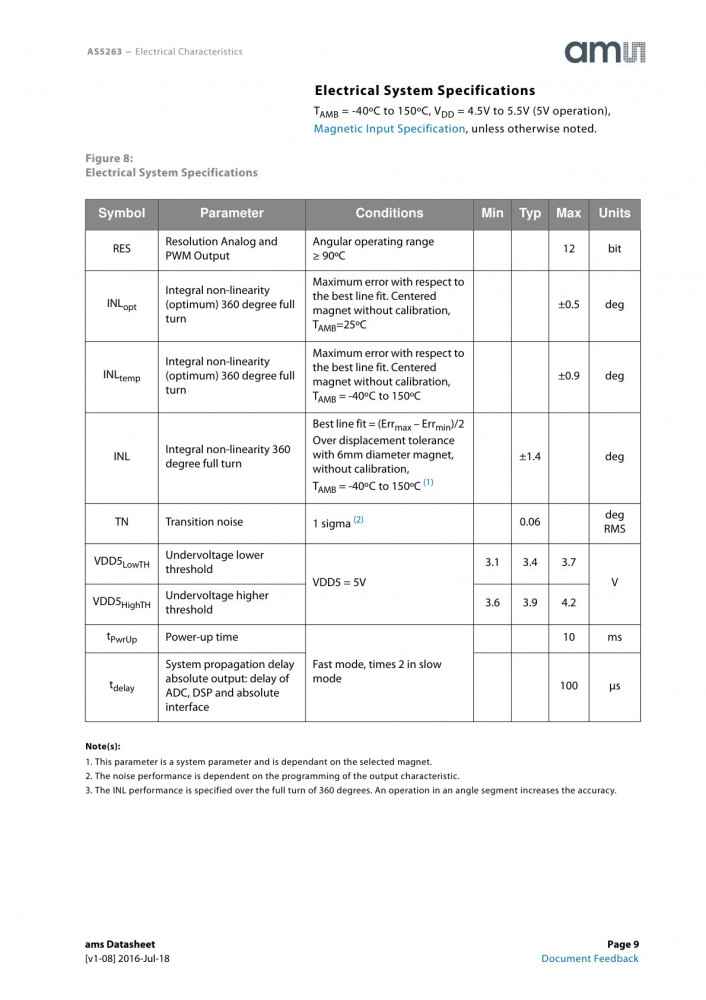 AS5263 datasheet page 9