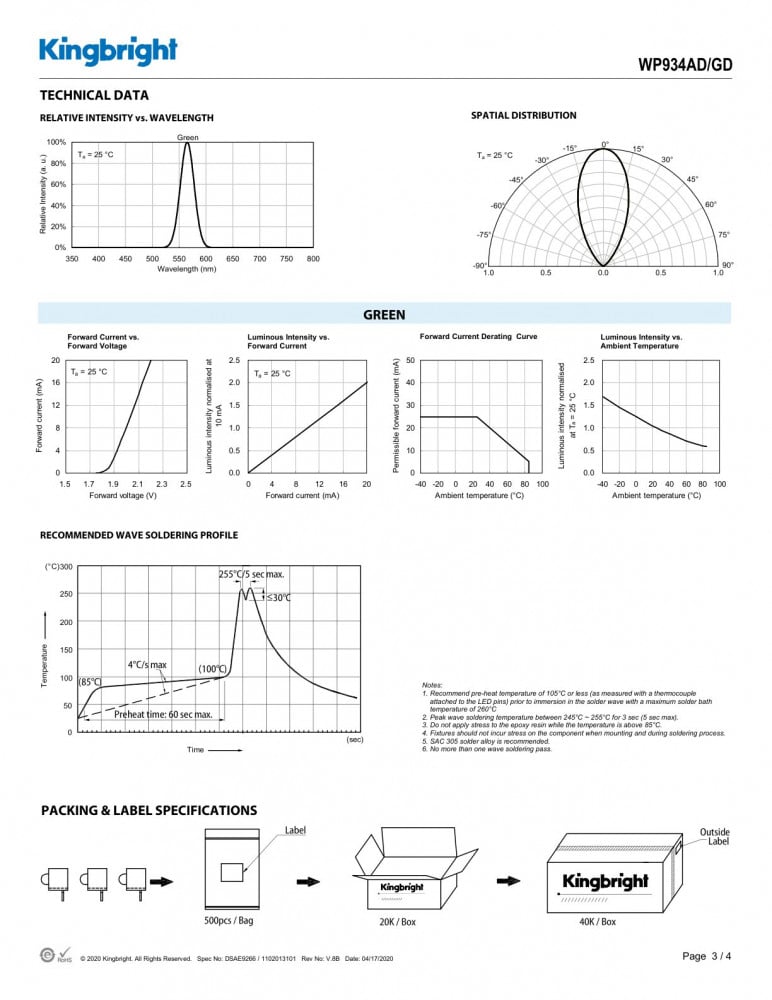 WP934AD/GD datasheet page 3