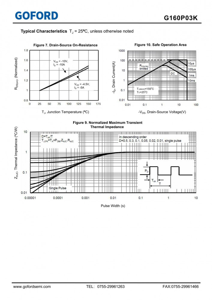 G160P03K datasheet page 5