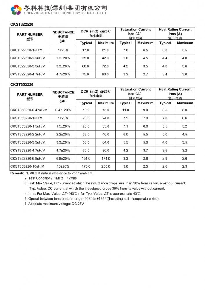 CENKER CKST datasheet page 9