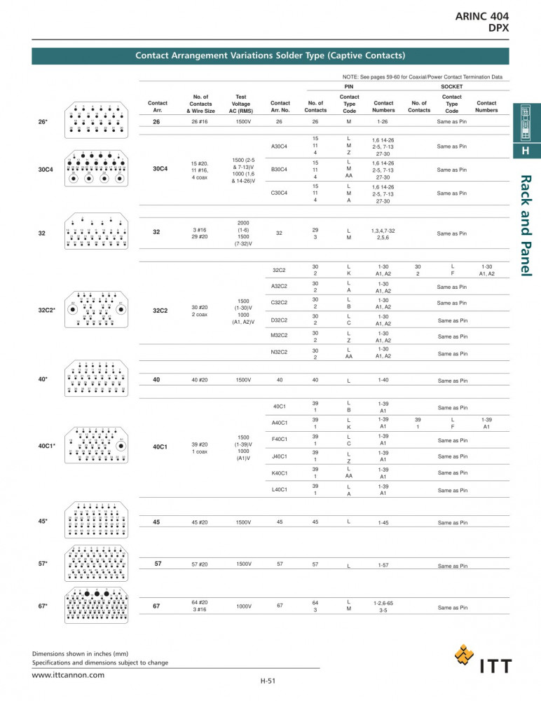 ITT CANNON DPX document page 10