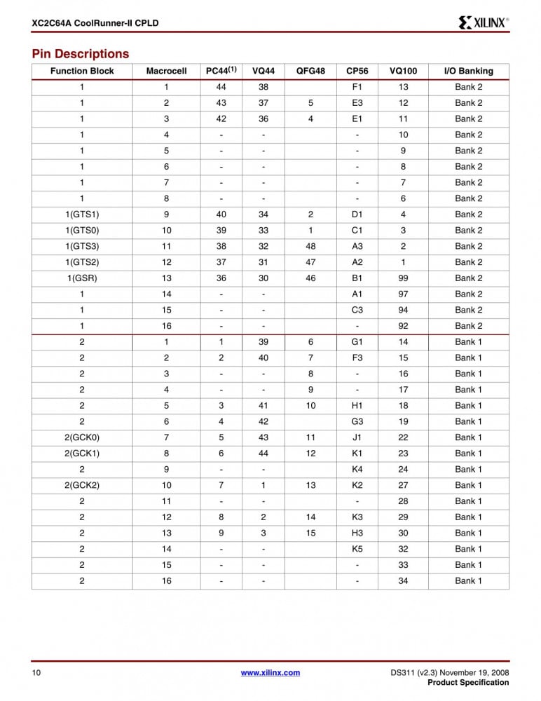 XC2C64A datasheet page 10