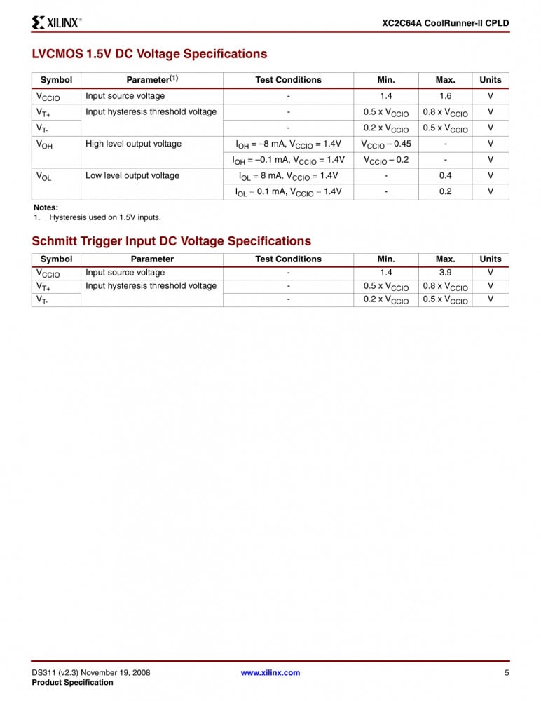 XC2C64A datasheet page 5
