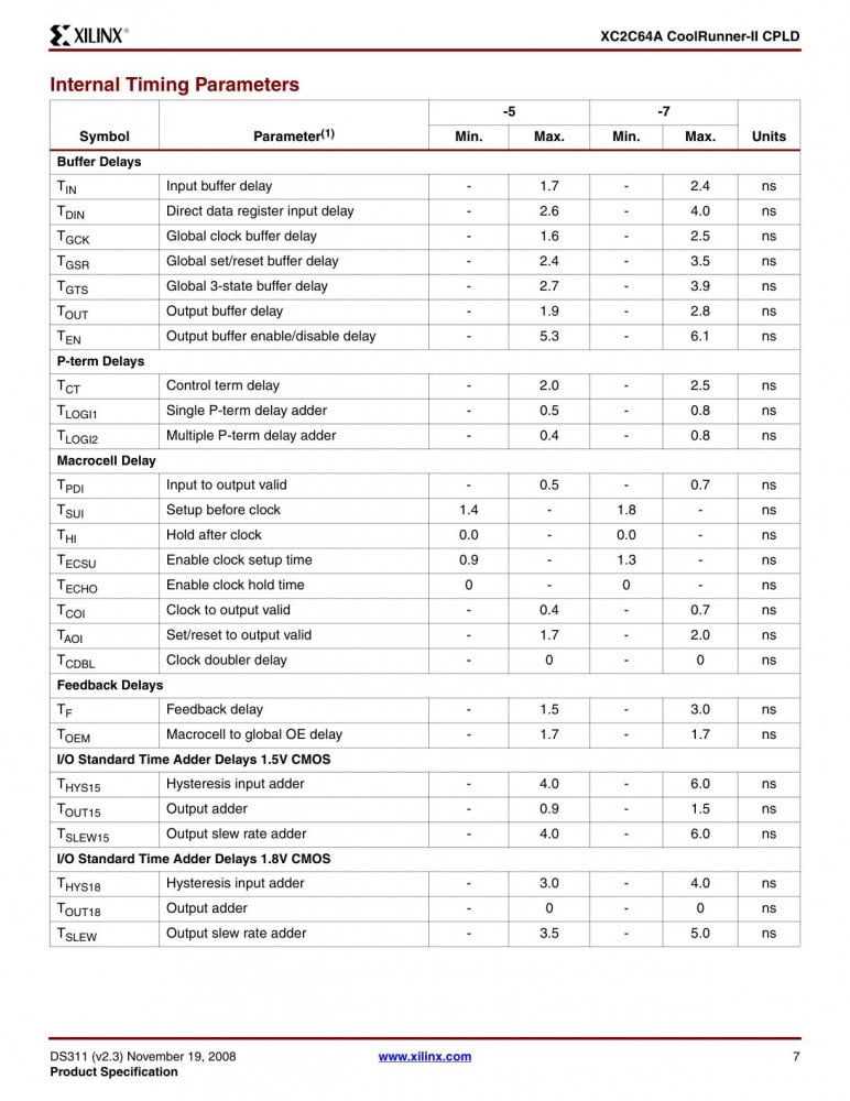 XC2C64A datasheet page 7