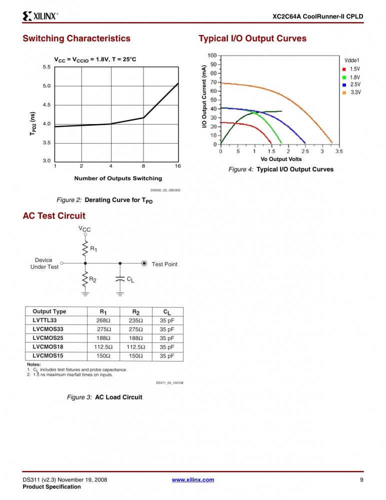 XC2C64A datasheet page 9