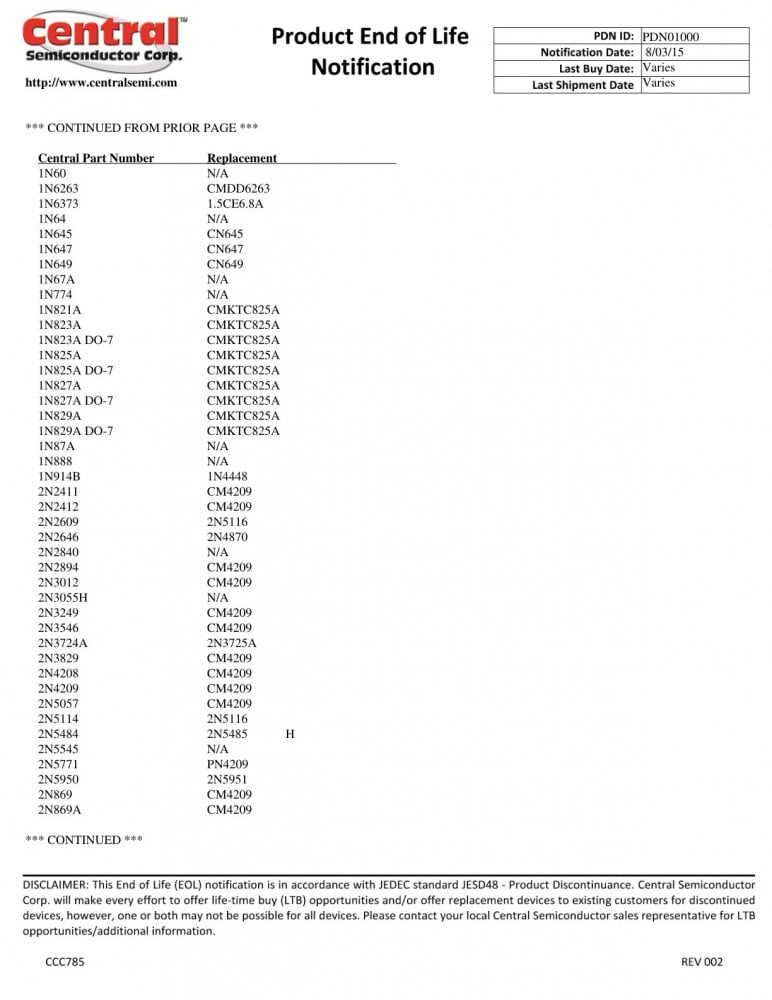 CLL4711 datasheet page 10
