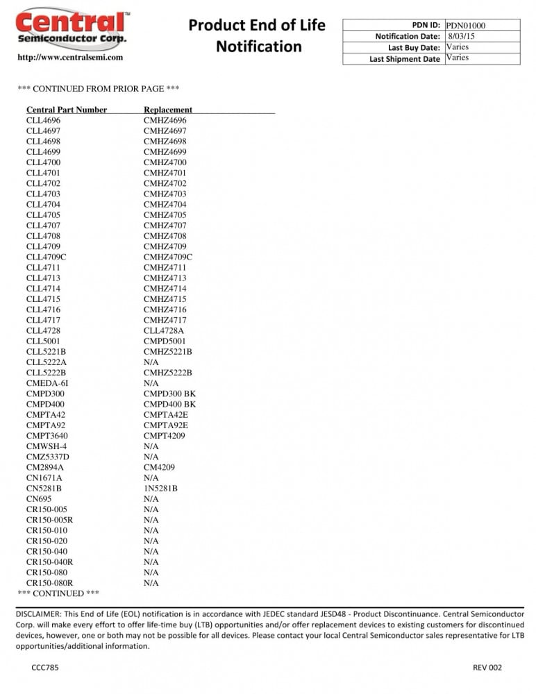 CLL4711 datasheet page 6