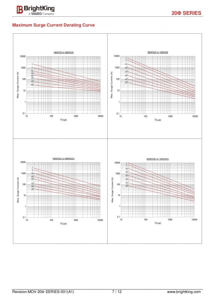 BrightKing MOV datasheet page 7