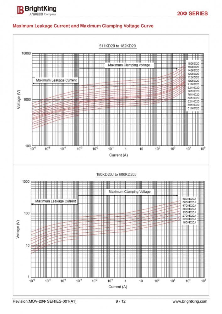 BrightKing MOV datasheet page 9
