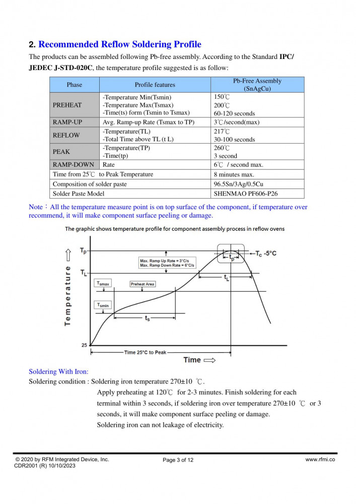 CDR2001 technical document page 3