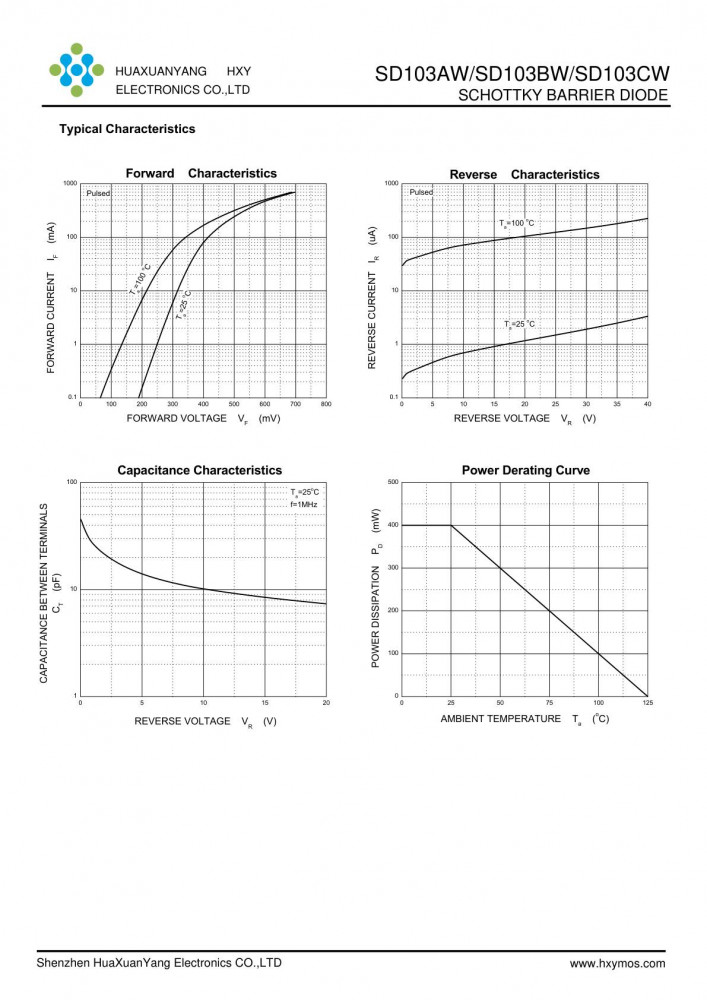 SD103AW datasheet page 2