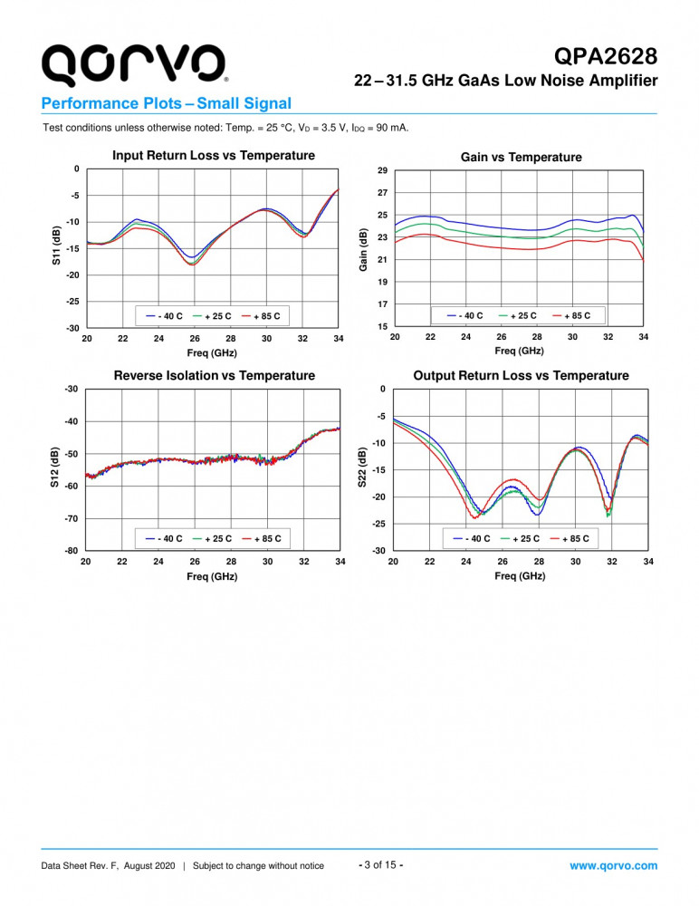 QPA2628 datasheet page 3